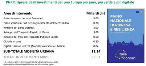 Politecnico Di Milano “usare La Tecnologia Per Risolvere I Problemi Di