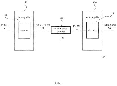 Data Decoding Method Using Ldpc Code As Error Correction Code And Data Transmitting Method