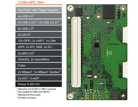 Picmg Approves Com Hpc Mini Pinout