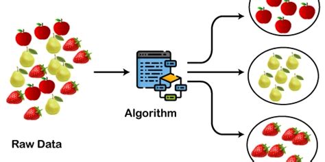 K Means Clustering Using The Elbow Method Dev Community