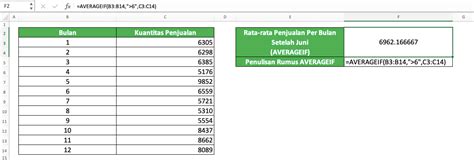 Cara Menghitung Rata Rata Di Excel Dengan Berbagai Rumus Rata Rata