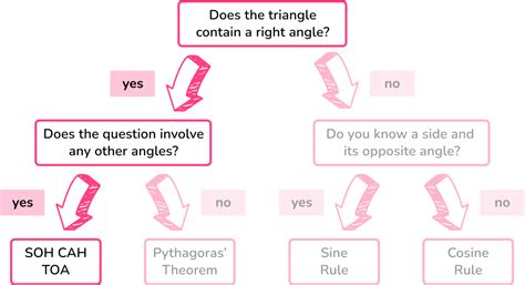 Trigonometry Formula Gcse Maths Steps And Examples