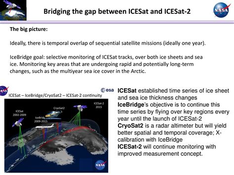 Ppt Bridging The Gap Icebridge Data For Advancing Icesat And Cryosat Science Powerpoint