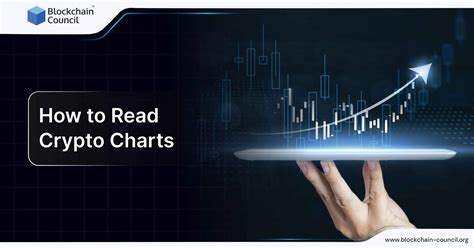 How To Read Crypto Charts A Beginners Guide To Technical Analysis