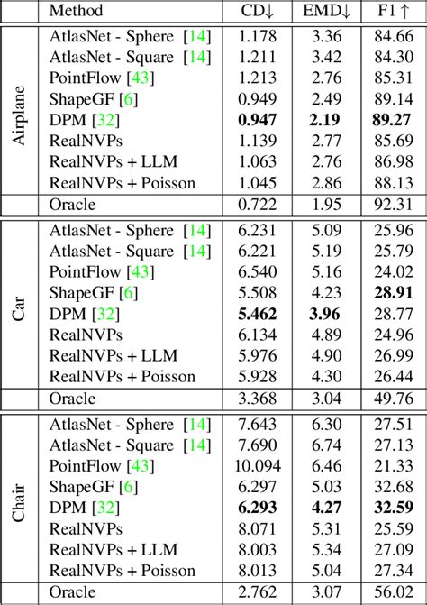 Maniflow Implicitly Representing Manifolds With Normalizing Flows