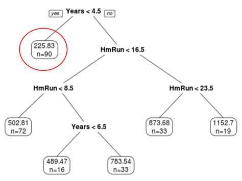 how to plot a decision tree in r with example