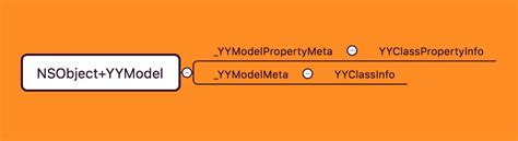 揭秘 YYModel 的魔法 0x01 聊宅