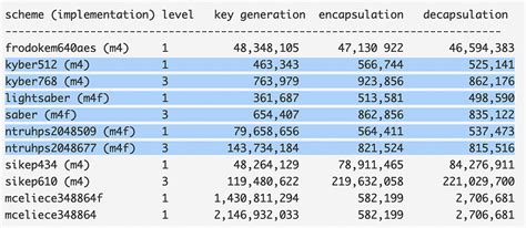 So What Is Lattice Encryption