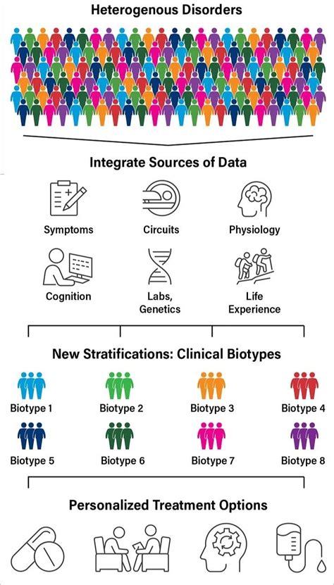Snsinstitutions Snsdesignthinking Snscphs Sri Mathi
