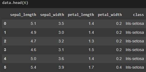 Solved In Python Using The Iris Dataset Write A Script Chegg Com