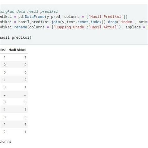 Coffee Quality Prediction Process According To The Information Number