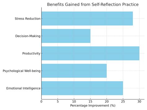 10 Powerful Techniques For Effective Self Reflection Wybrix