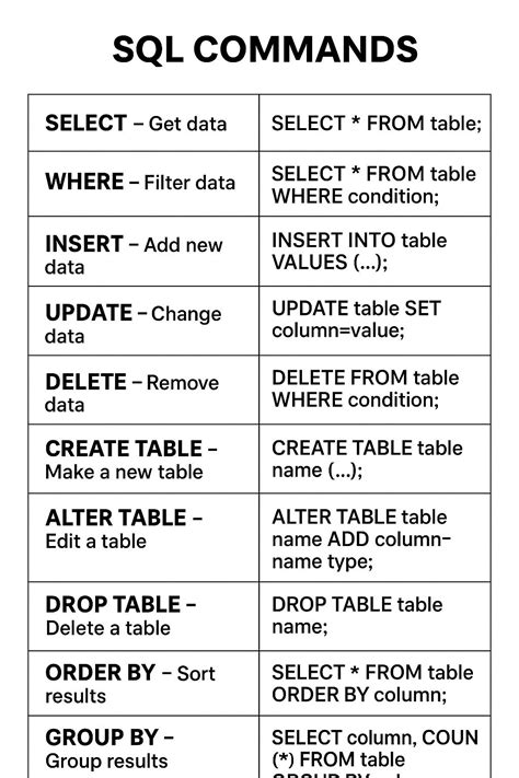 10 Essential Sql Commands For Beginners Muhammad Umer Farooq Posted