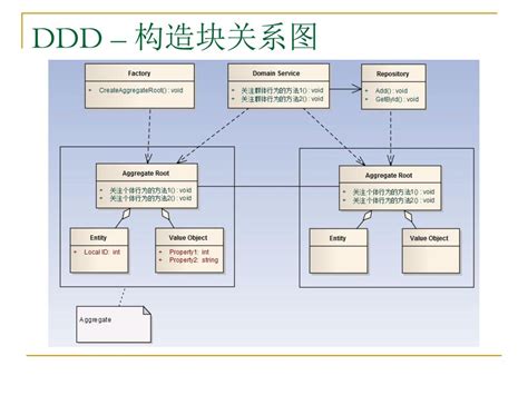 作者：汤雪华 博客： ddd and enode 作者：汤雪华 博客： ppt download