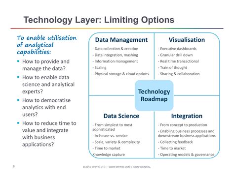 Building Analytical Roadmapinfocienciadpdf