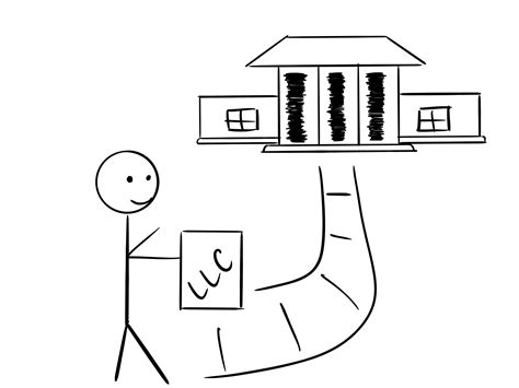 How To File Articles Of Organization For Tennessee Llc