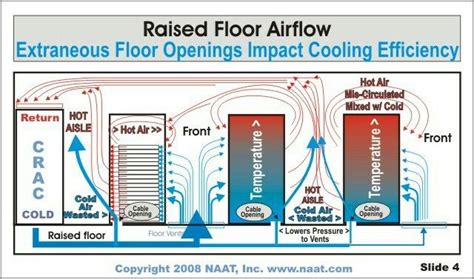 Hot Aisle Containment Artofit