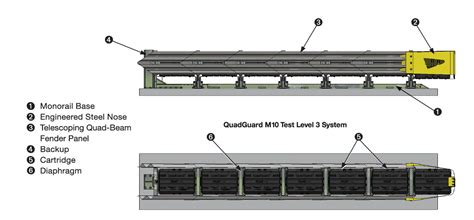 Quadguard® M10 Valtir