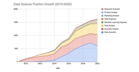 Data Science Job Market Shrinking As Data Engineering Grows