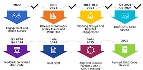 Rejigging Jorc First Advisers