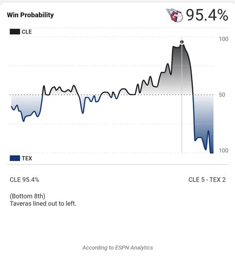 The Stephaning R Clevelandguardians
