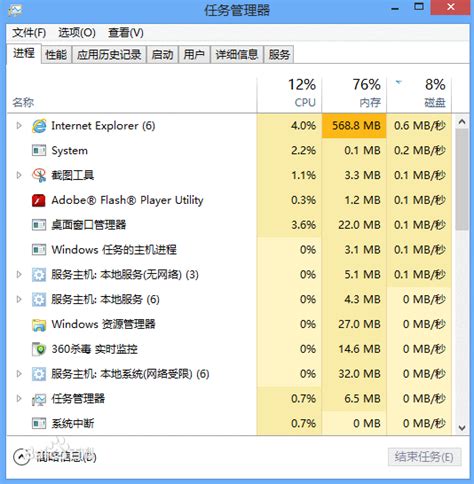 进程与线程的理解，以及run方法和start方法的区别 run方法可不可以看成进程 csdn博客