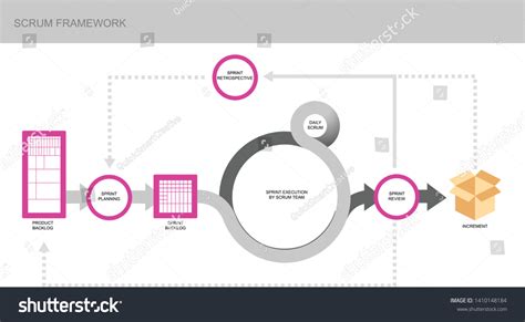 Scrum Framework Diagram Illustration Vector Stock Vector Royalty Free