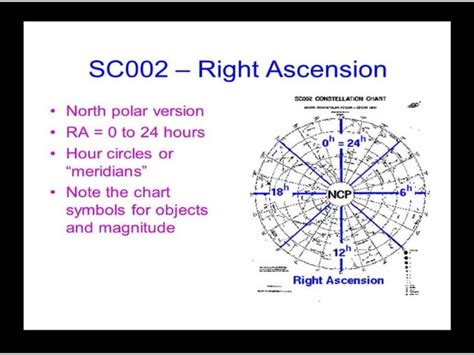 Coordinate System Horizontal And Equatorial System Pptx Pptx
