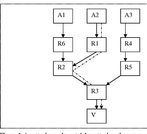 Figure 1 From An Efficient Ip Traceback Through Packet Marking Algorithm Semantic Scholar