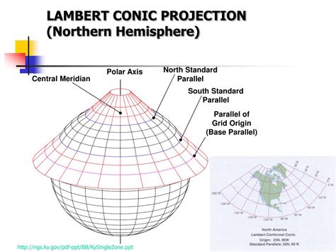 Ppt Ellipsoid And Datum Projection Coordinate System And Map Scale Powerpoint Presentation
