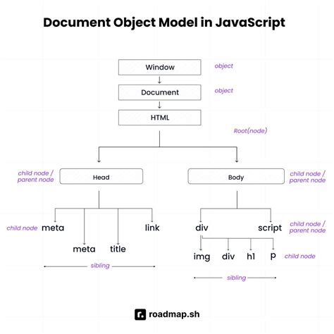 Javascript Object Practice Problems And Solutions