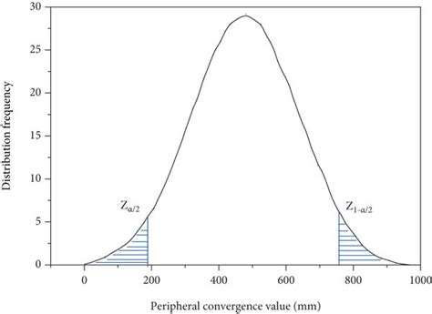 Schematic Diagram Of Tunnel Deformation Interval Estimation Download Scientific Diagram