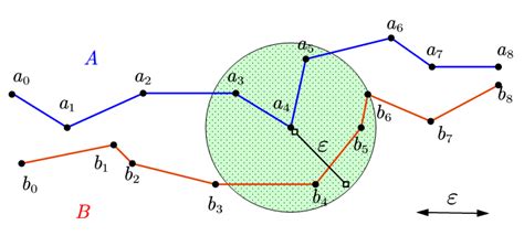 An Example Of Subproblems Download Scientific Diagram