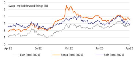 Rates Spark Data Catches Up To The Market Articles Ing Think