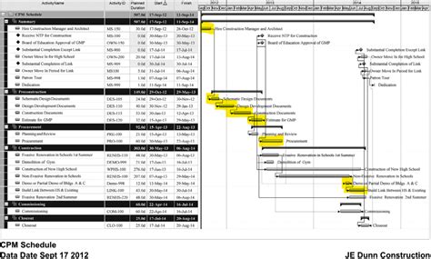 Critical Path Schedule On Ahpp Are 50 Community