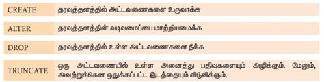 வனவல அமபப மழ பனவரம களவகளகக பதல அளககவம வனவல அமபப மழ SQL Book