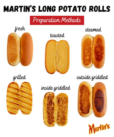 Long Roll Prep Methods 3infographic Martins Famous Potato Rolls And