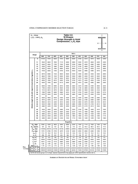 Lrfd Column Selection Table Pdf