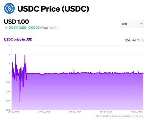 Usdt Vs Usdc A Stablecoin Comparison Moonpay Moonpay