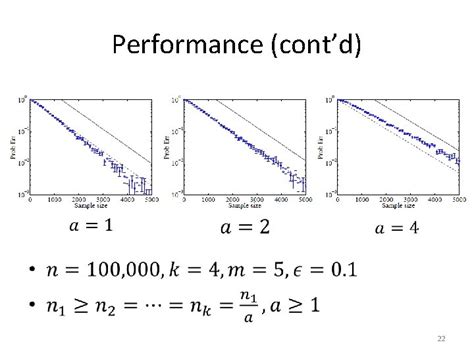 Sampling Based Range Partition For Big Data Analytics