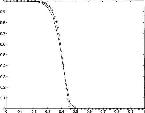 figure 1 from analysis of an upwind mixed finite element method for