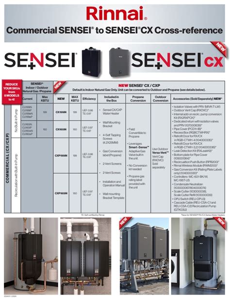 Rinnai Cx199in Commercial Tankless Water Heater 11 Gpm