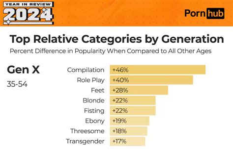 Most Popular Pornhub Searches For Last Year Have Been Revealed And You