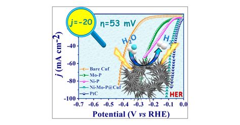 Inter Electronic Interaction Between Ni And Mo In Electrodeposited Ni