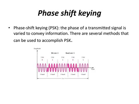 Modulation Techniq Of Modem Pptx