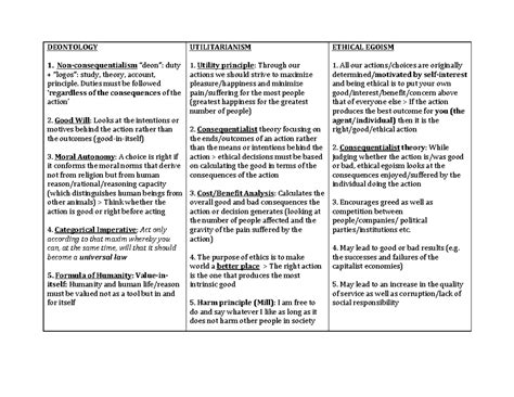 Week 3 Handout Ethical Theories Deontology Non ­‐consequentialism “deon” Duty “logos