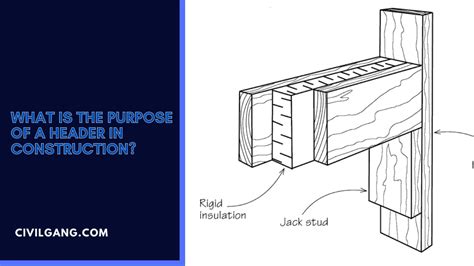 All About Header In Construction What Is A Header In Construction What Is The Purpose Of A