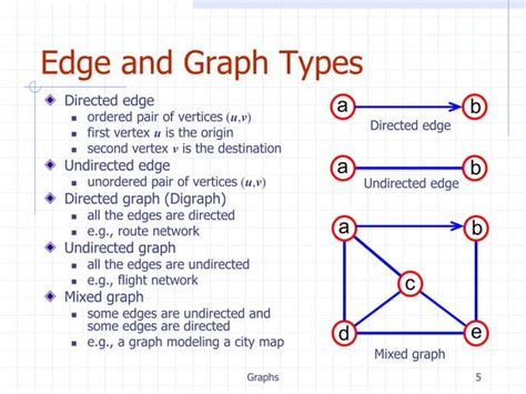 Graph Introductionppt