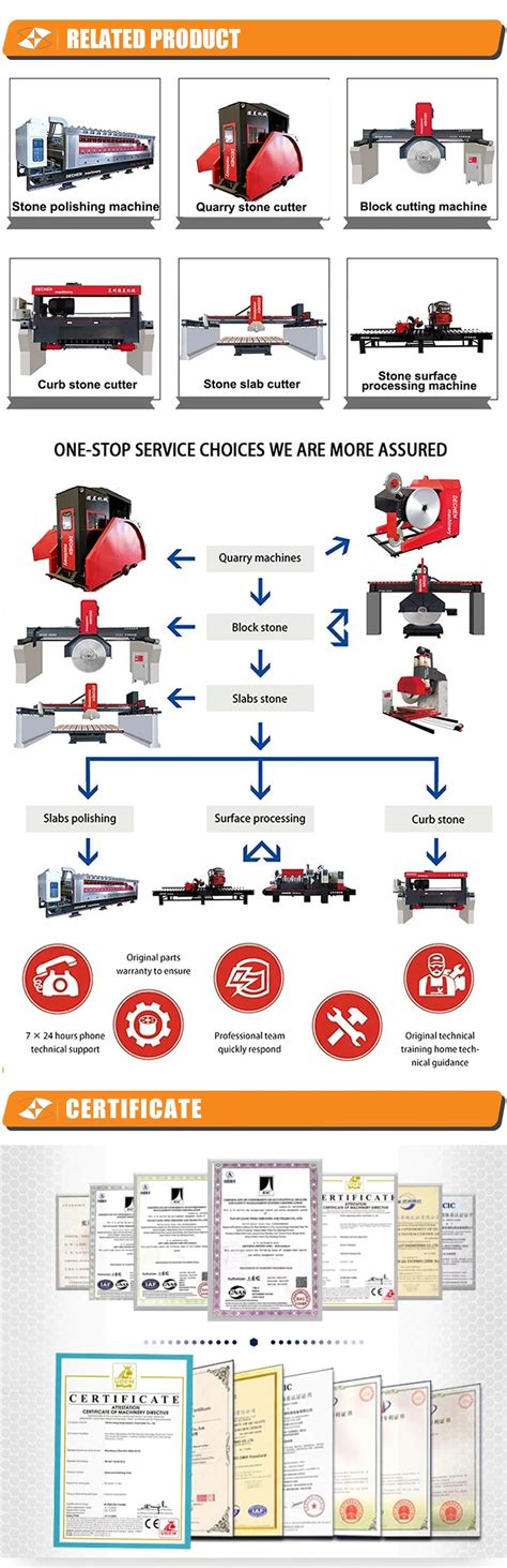 Multifunctional Stone Cutting Machine Used Edge Grinding Machine With