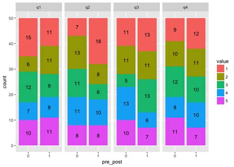Ggplot2 How To Get Clustered Stack Bar In R Stack Overflow